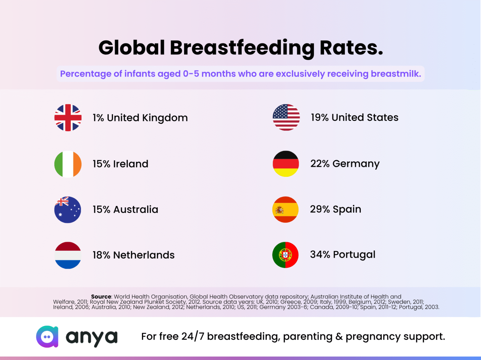 Breastfeeding in the UK, Latest Stats and Rates from Experts. - Meet Anya.